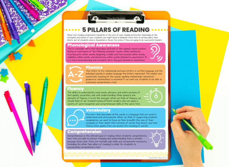 The Science of Reading: Building a Foundation for Successful Readers ...