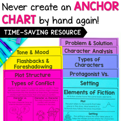 Story Elements Of Fiction Posters and Anchor Charts - Stellar Teaching Co.
