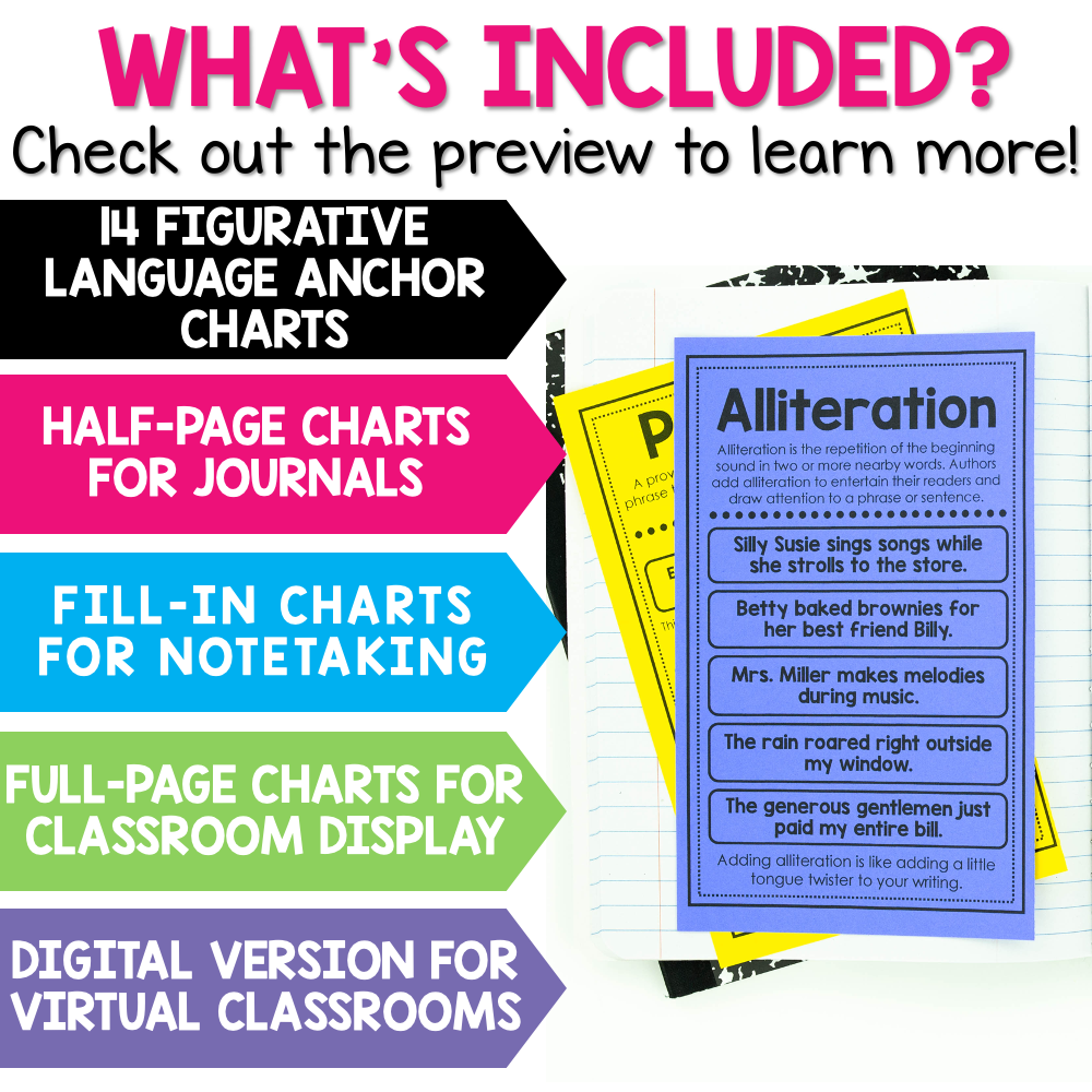 Figurative Language Posters And Anchor Charts - Stellar Teaching Co.