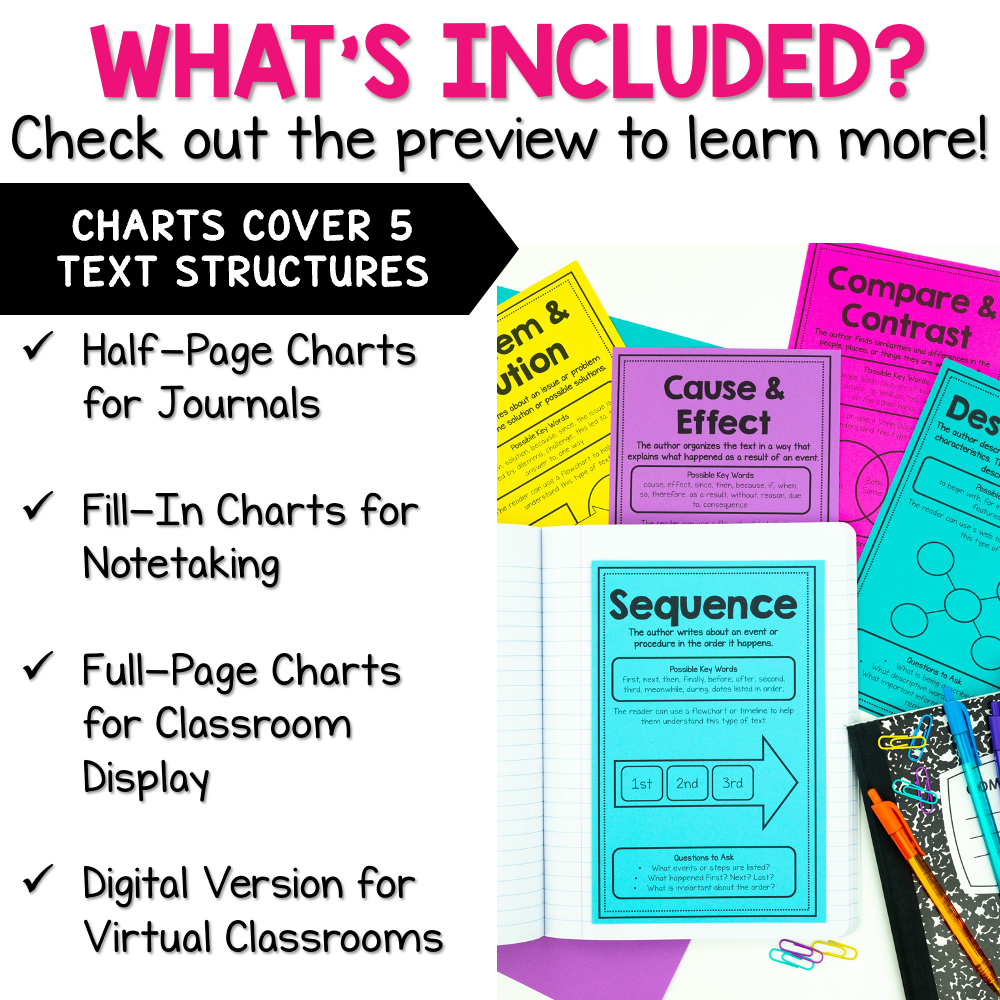 Nonfiction Text Structure Posters and Anchor Chart - Stellar Teaching Co.