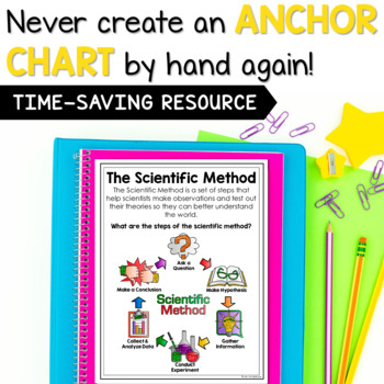 Scientific Method Anchor Chart First Grade