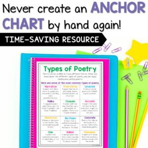 Elements of Poetry Posters and Anchor Charts - Stellar Teaching Co.