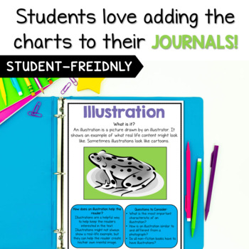 Nonfiction Text Features Posters and Anchor Charts - Stellar Teaching Co.