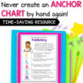 The Writing Process Posters & Anchor Charts - Stellar Teaching Co.
