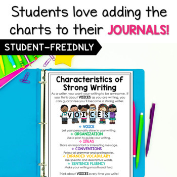 The Writing Process Posters & Anchor Charts - Stellar Teaching Co.