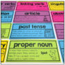 Parts Of Speech Word Wall Words - Stellar Teaching Co.