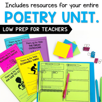 Poetry Unit Bundle - Poetry Unit For 3rd, 4th and 5th Grade - Stellar ...
