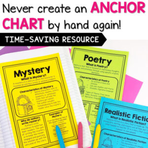 Reading Anchor Chart and Poster Bundle - Stellar Teaching Co.